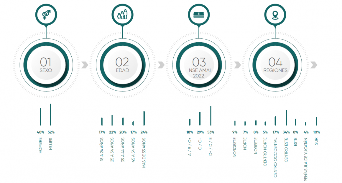 PlanningBus – Planning Quant